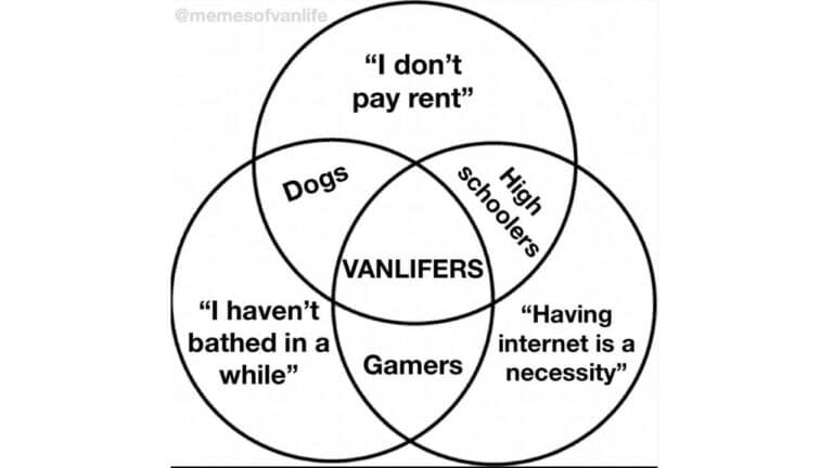 22 Memes That Show the Real Side of Van Life - The Wayward Home