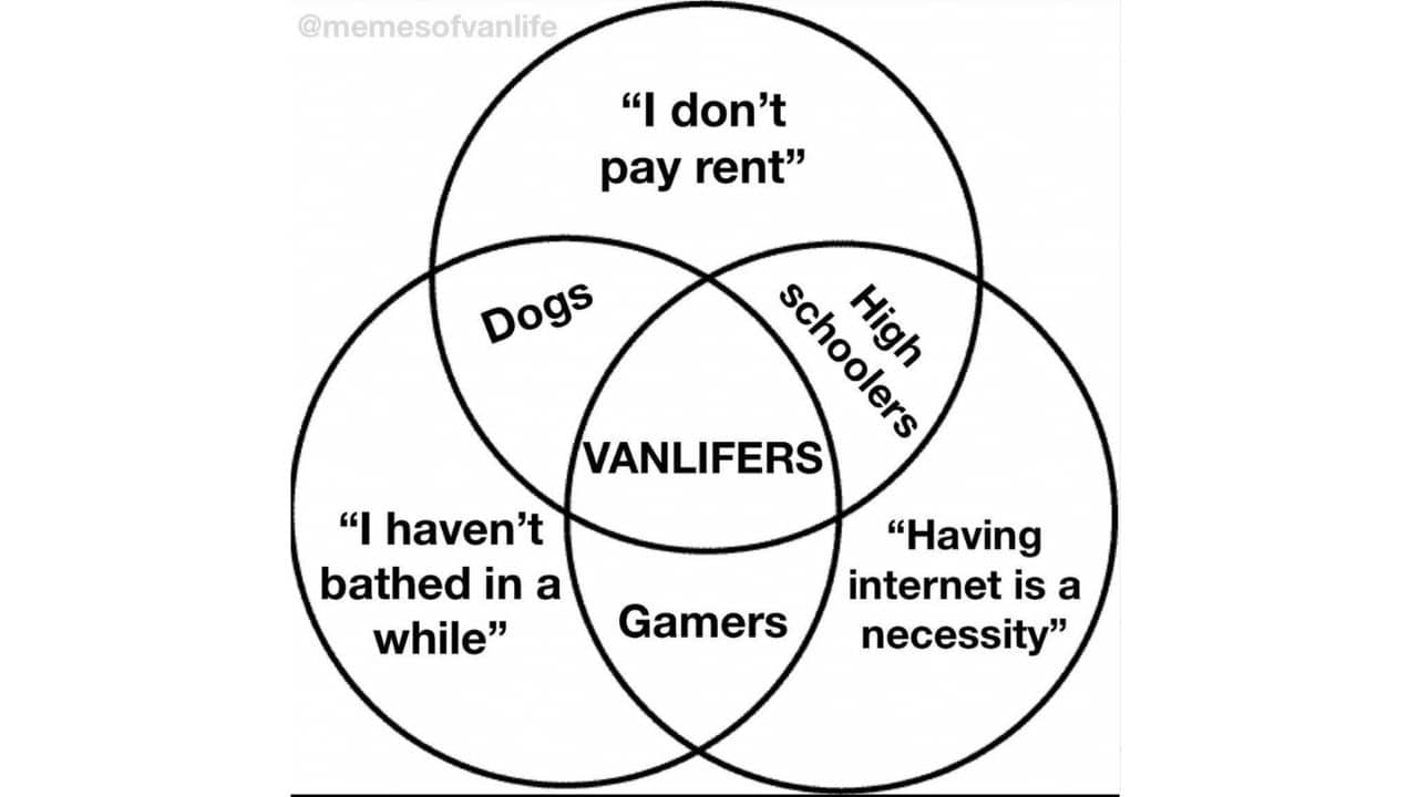 22 Memes That Perfectly Sum Up Van Lifers - The Wayward Home
